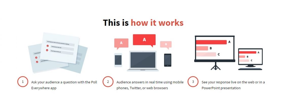 PollEverywhere :: NORDIC ADL CONFERENCE